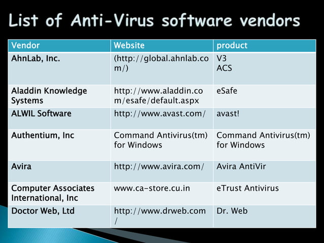 Virus and types of antivirus | PPTX | Operating Systems | Computer Software and Applications