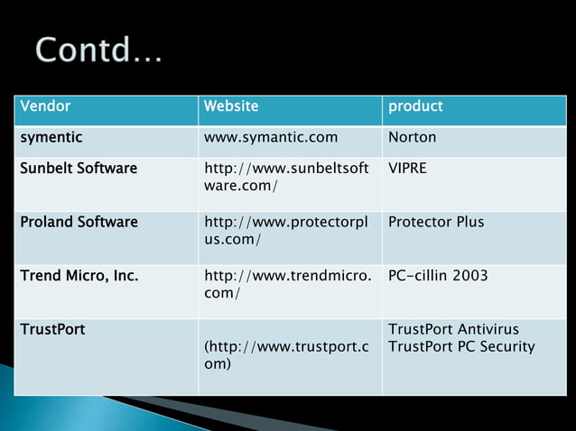 Virus and types of antivirus | PPTX | Operating Systems | Computer Software and Applications