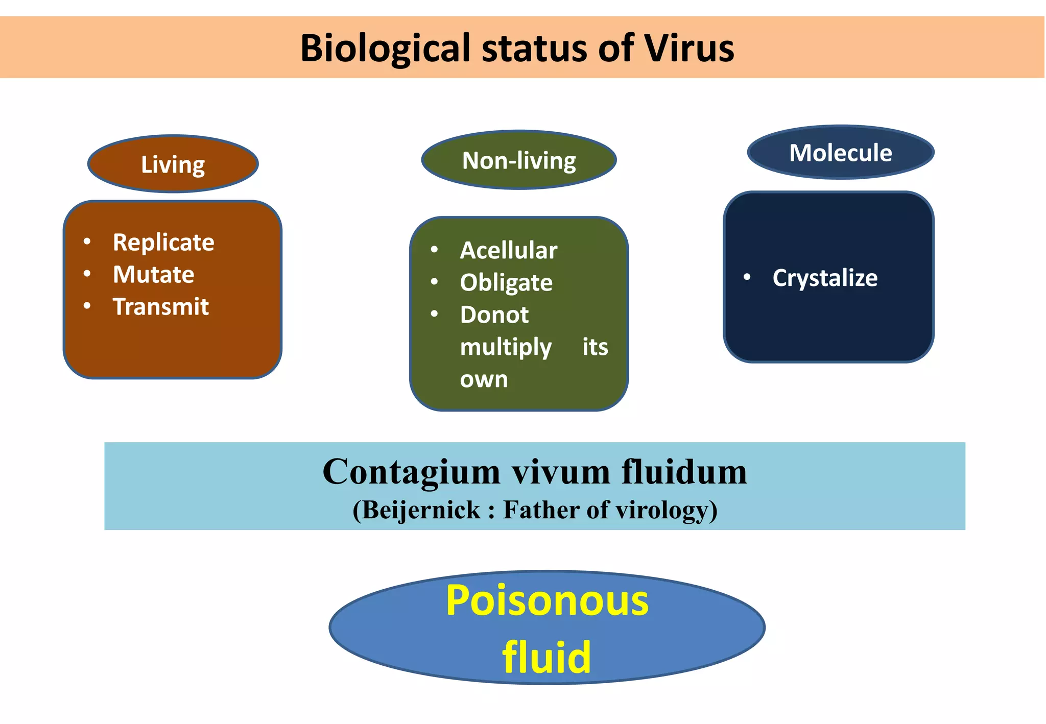 Virus and viral diseases in plants | PPTX
