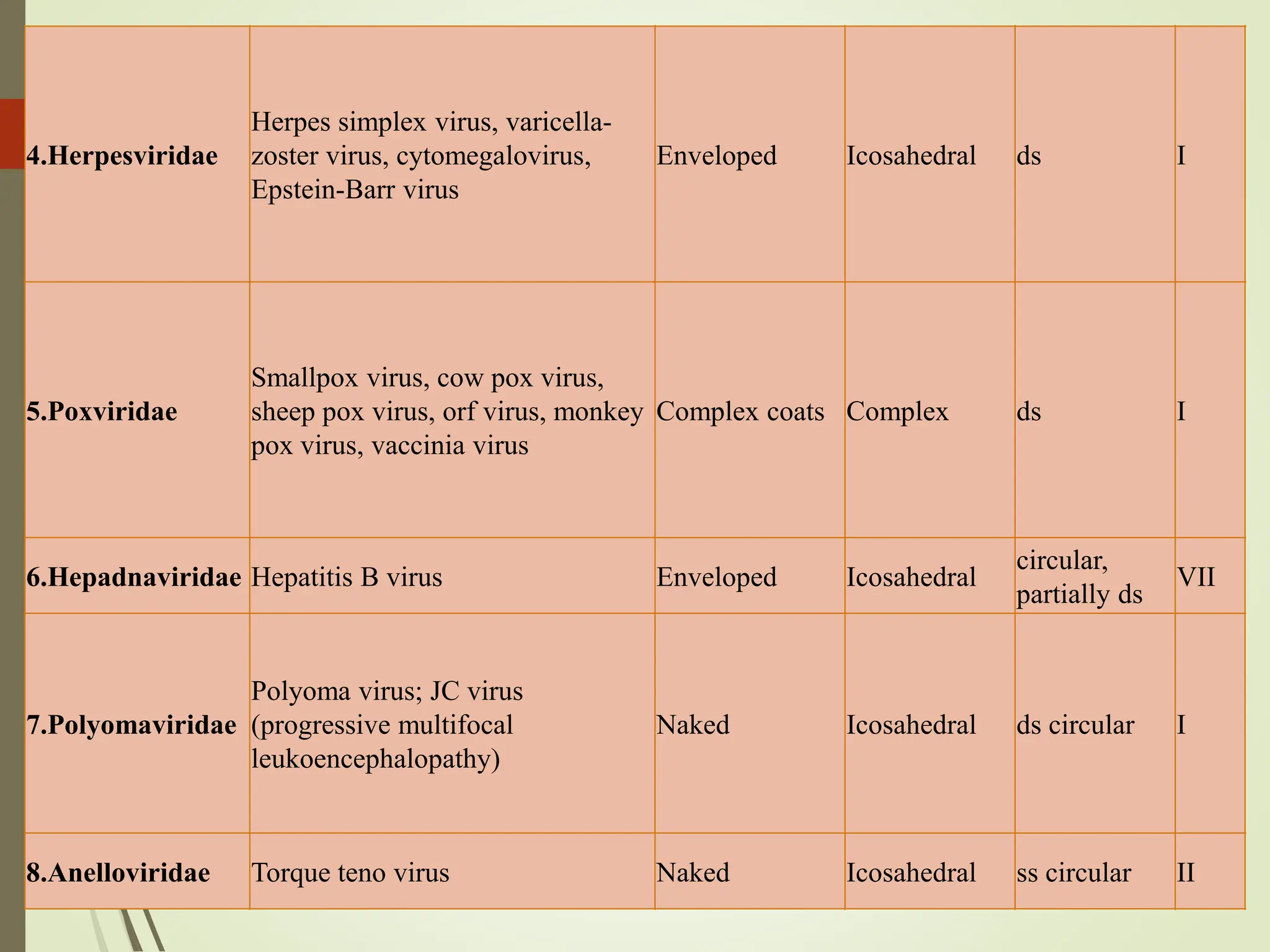 Virus_Classification of plant virus in virus | PPTX