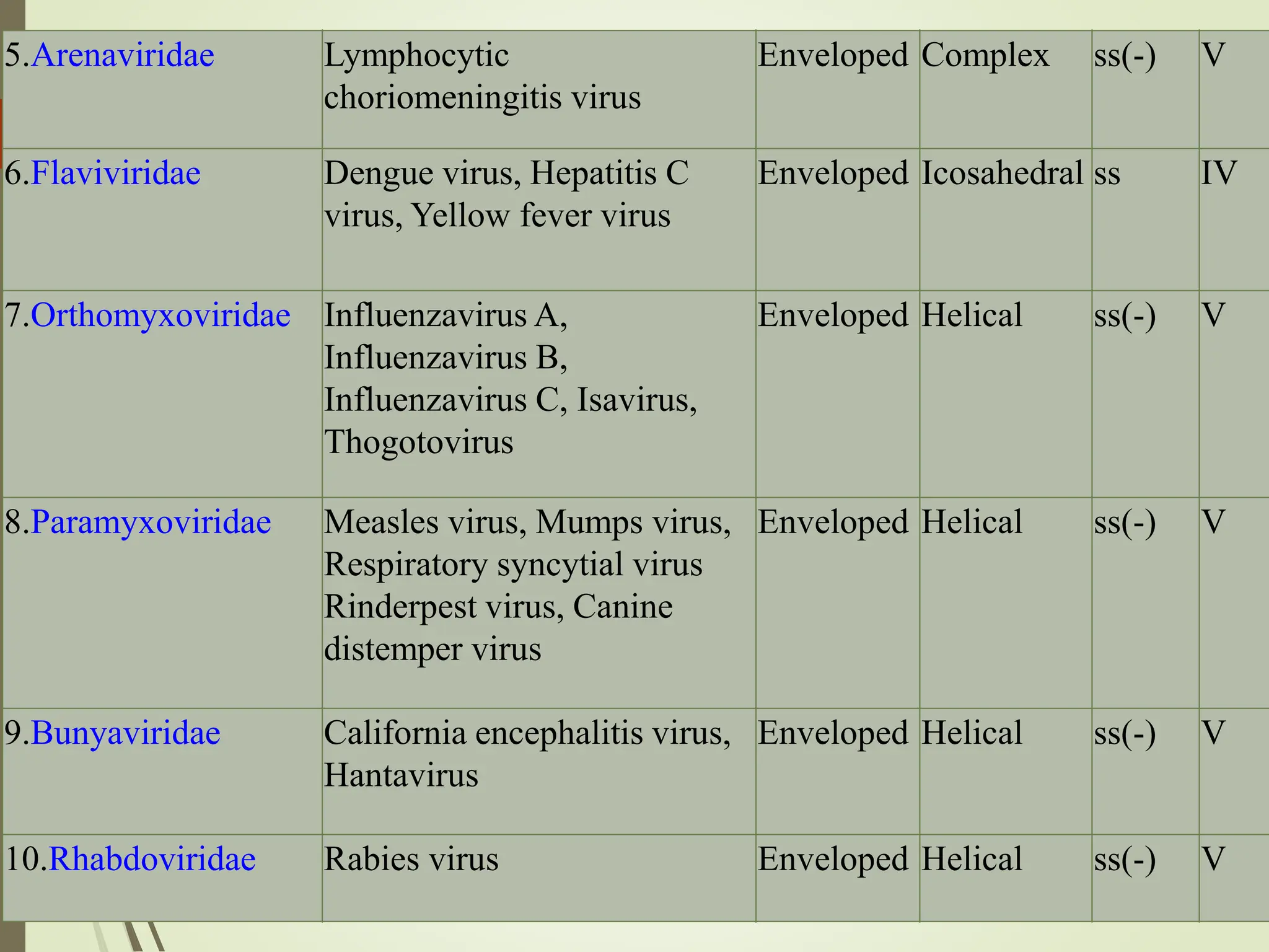 Virus_Classification of plant virus in virus | PPTX