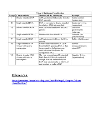 Virus classification converted | PDF