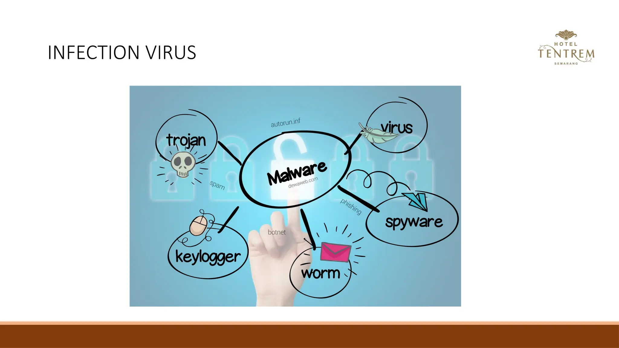 VIRUS DEFINITION and kinds of virus identity | PPTX