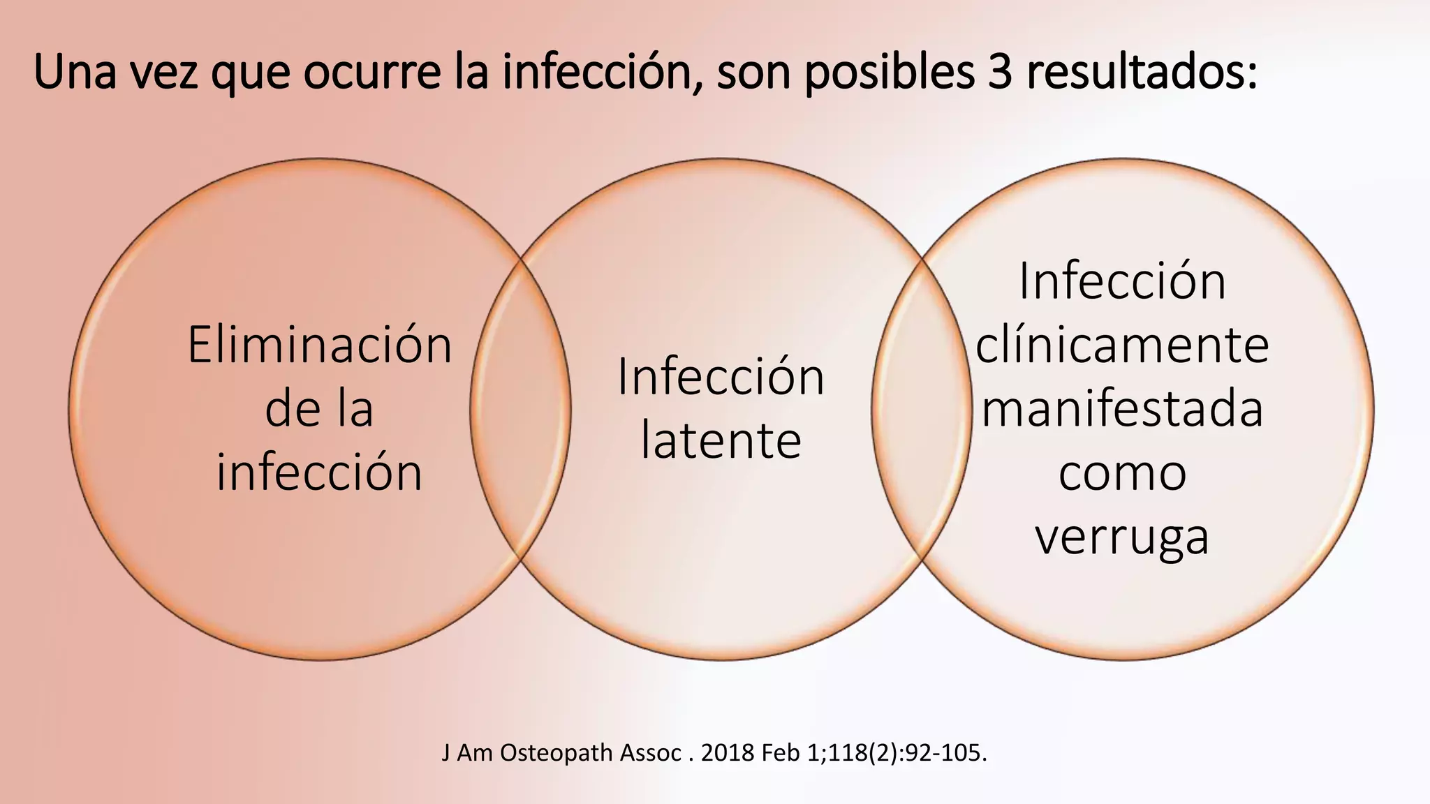 Infección por el Virus del Papiloma Humano (VPH): Verrugas Cutáneas y ...