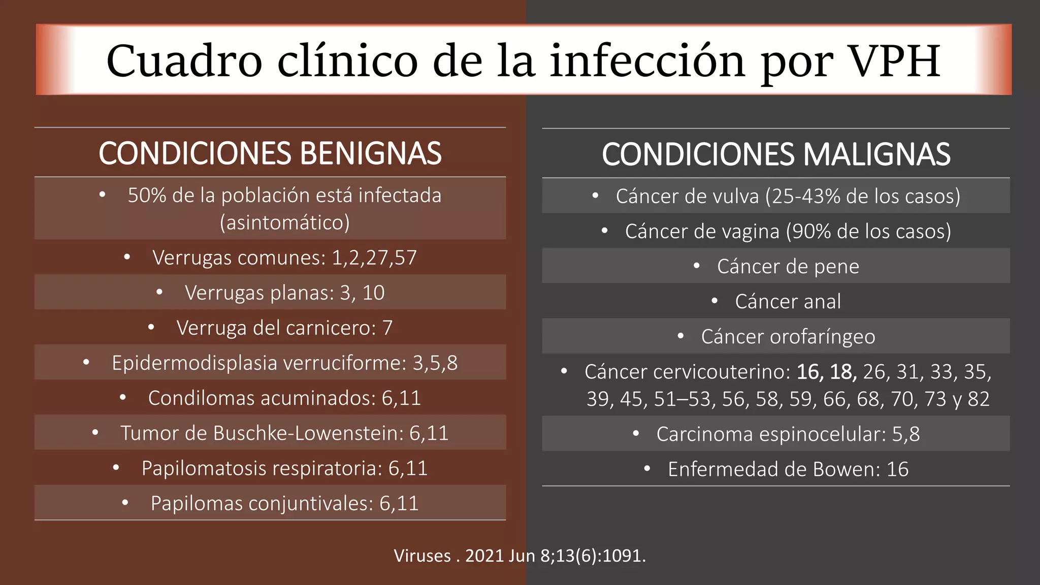 Infección por el Virus del Papiloma Humano (VPH): Verrugas Cutáneas y ...