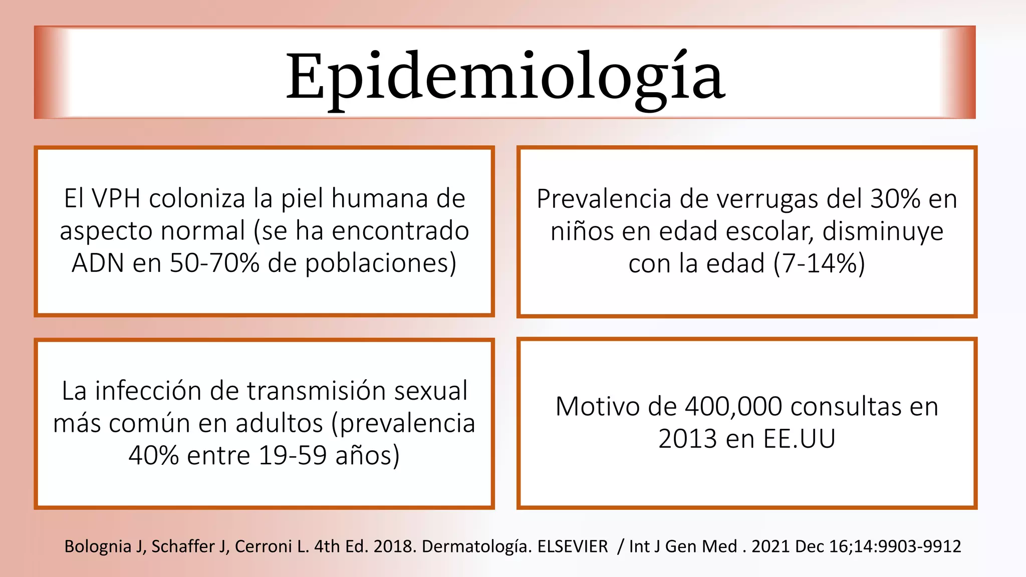 Infección por el Virus del Papiloma Humano (VPH): Verrugas Cutáneas y ...