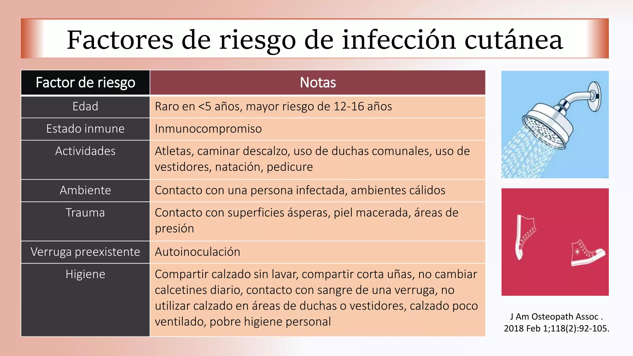 Infección por el Virus del Papiloma Humano (VPH): Verrugas Cutáneas y ...