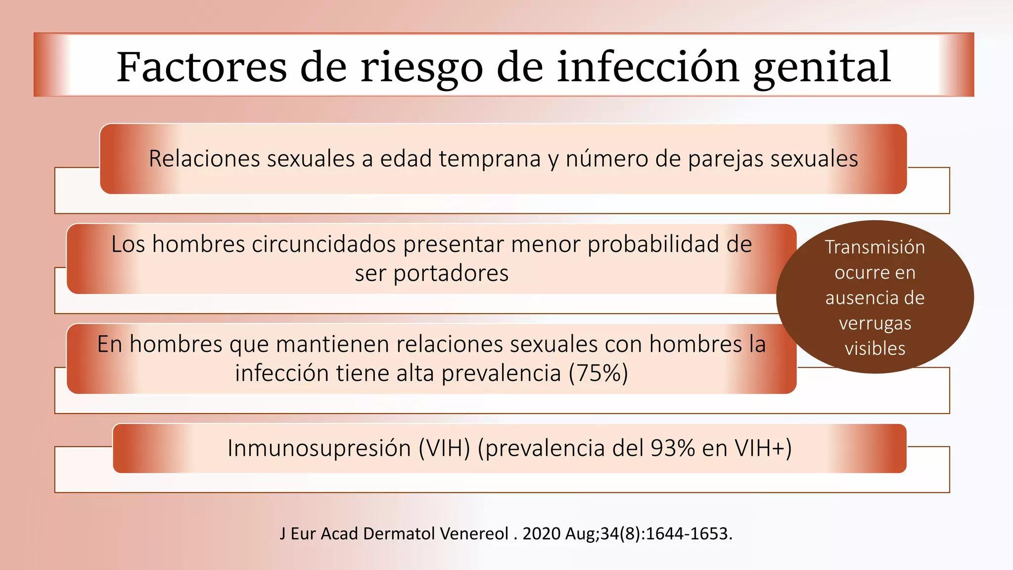 Infección por el Virus del Papiloma Humano (VPH): Verrugas Cutáneas y ...