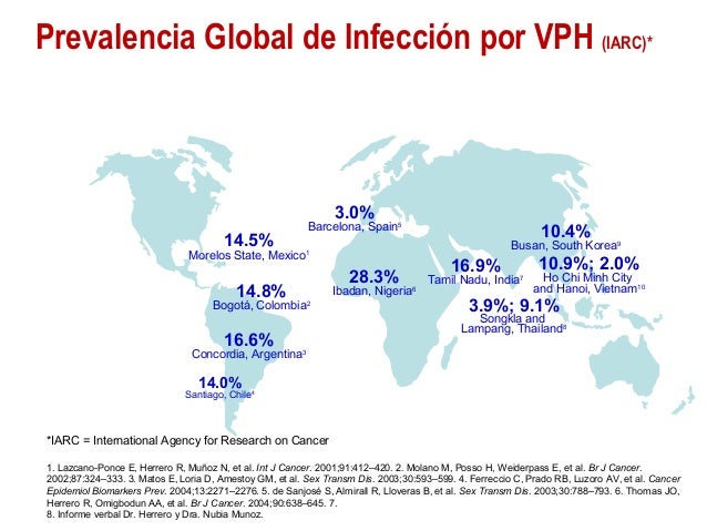 Virus de papiloma humano