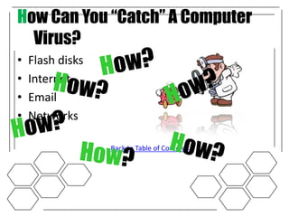 Virus detection and prevention | PPSX
