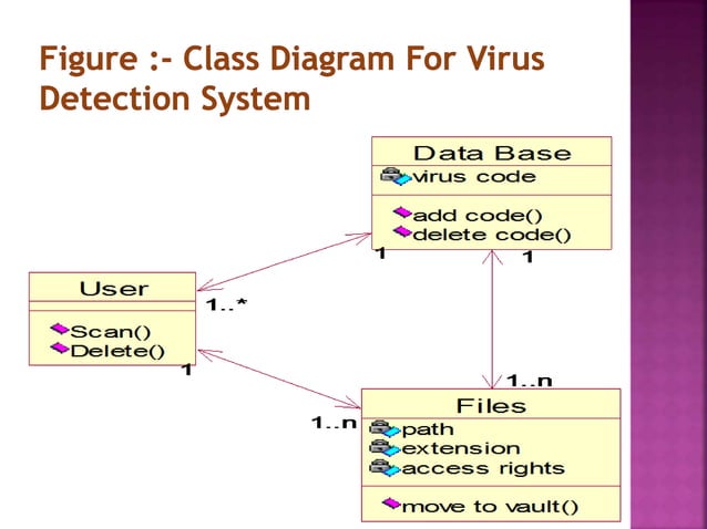 Virus detection system | PPT