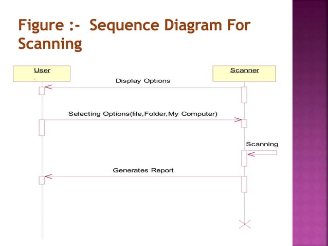 Virus detection system | PPT