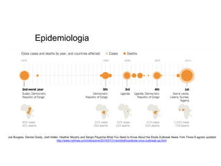 ¿Qué sabemos del Virus Ébola hasta ahora? | PPTX