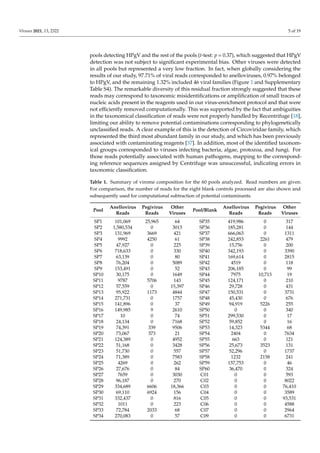 viruses-13-02322.pdf | Infectious Diseases | Diseases and Conditions