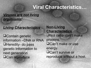 Viruses | PPT | Biological Sciences | Science