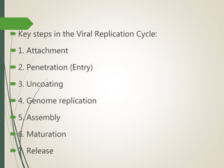 Viruses-definition, classification, replication, cultivation of viruses ...