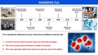 Viruses - Exam points Medical Microbiology | PPTX