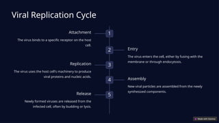 Viruses-Understanding-the-Unseen biology.pptx