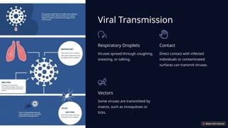 Viruses-Understanding-the-Unseen biology.pptx