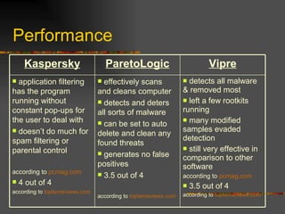 Viruses And Their Cures | PPT