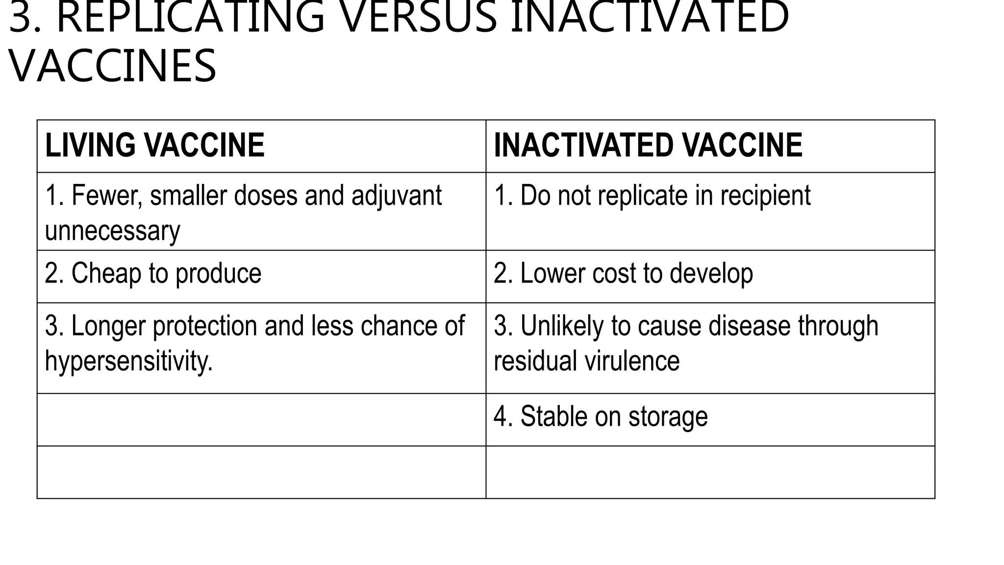 Viruses and vaccine production | PPTX