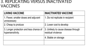 Viruses and vaccine production | PPTX