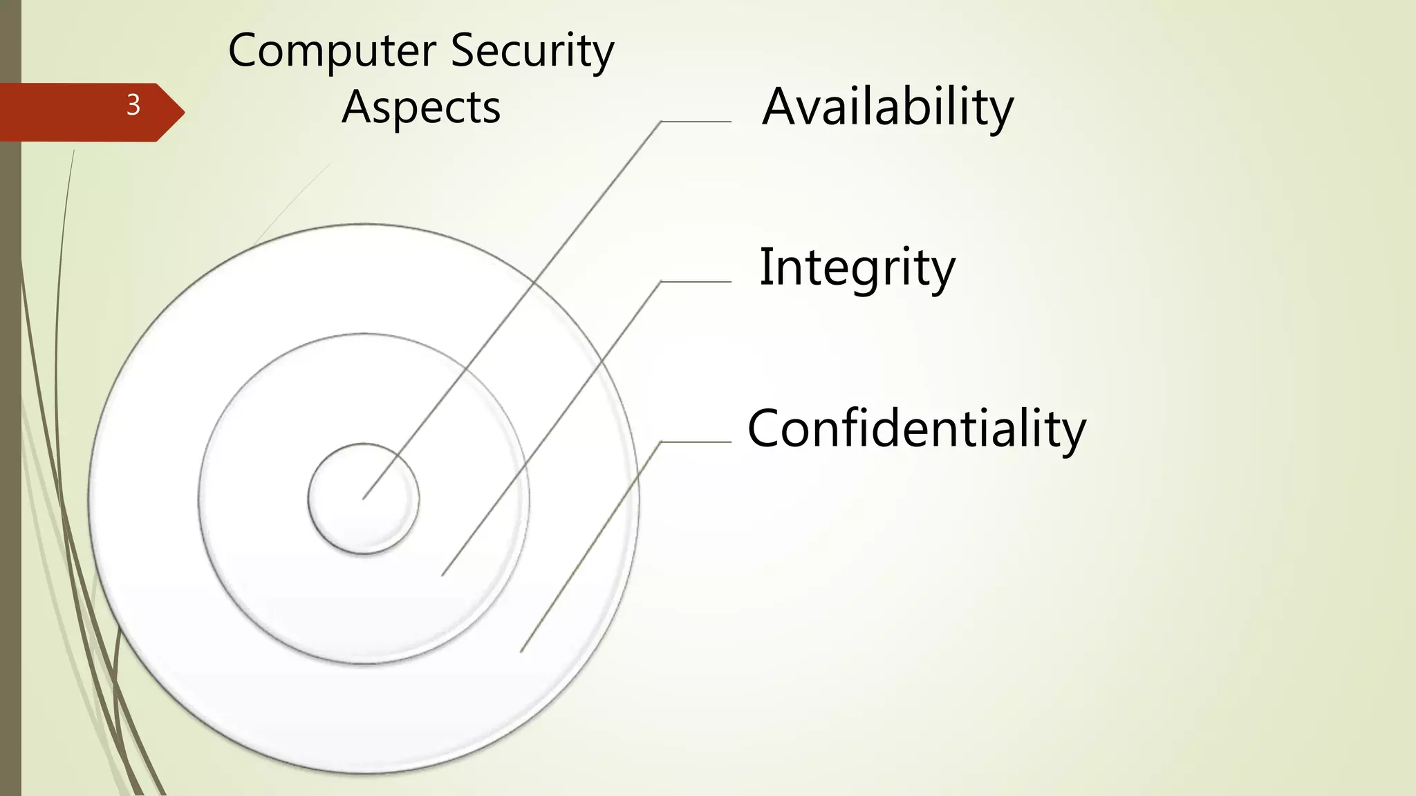 Computer Security | PPTX