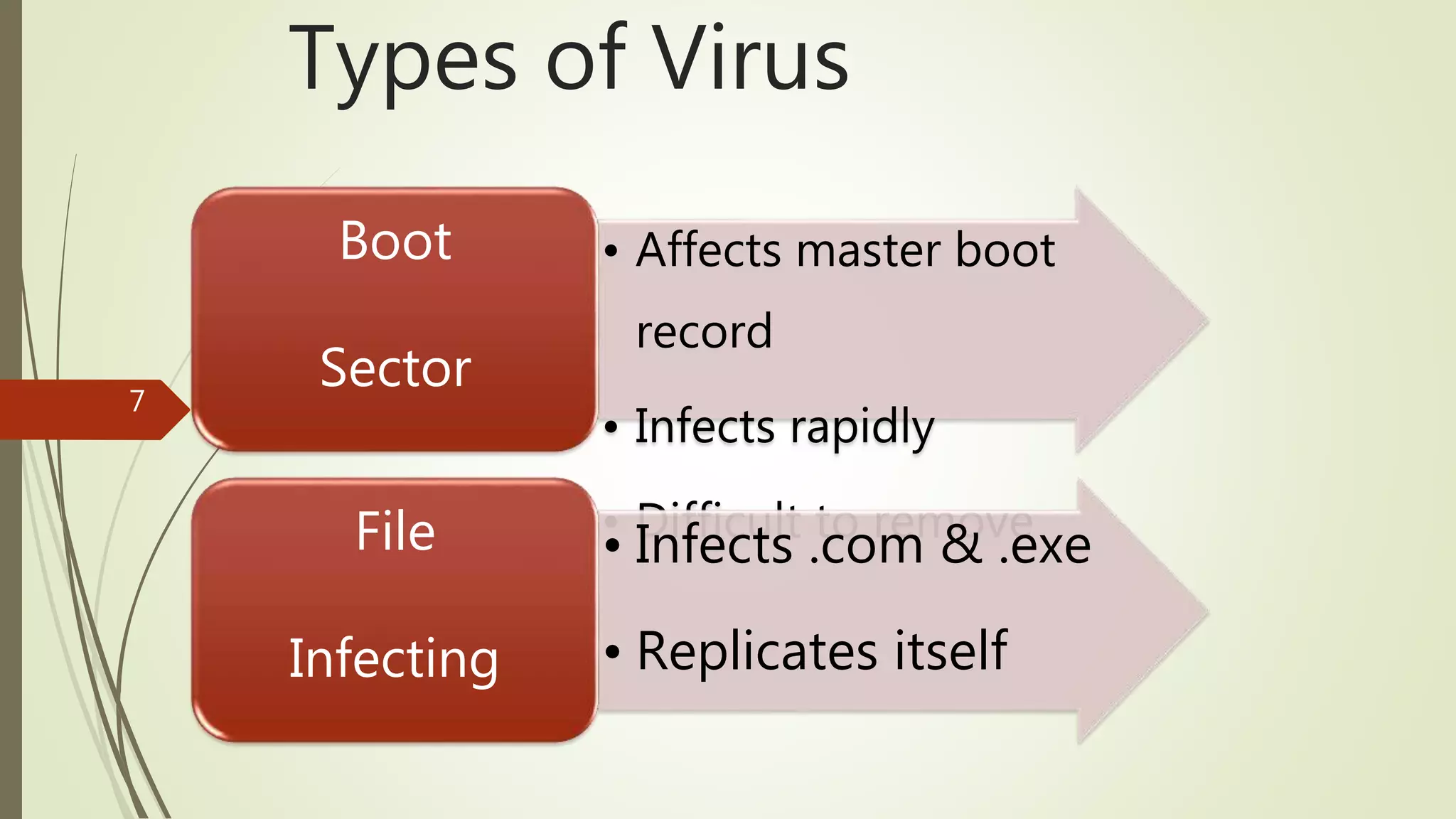Computer Security | PPTX