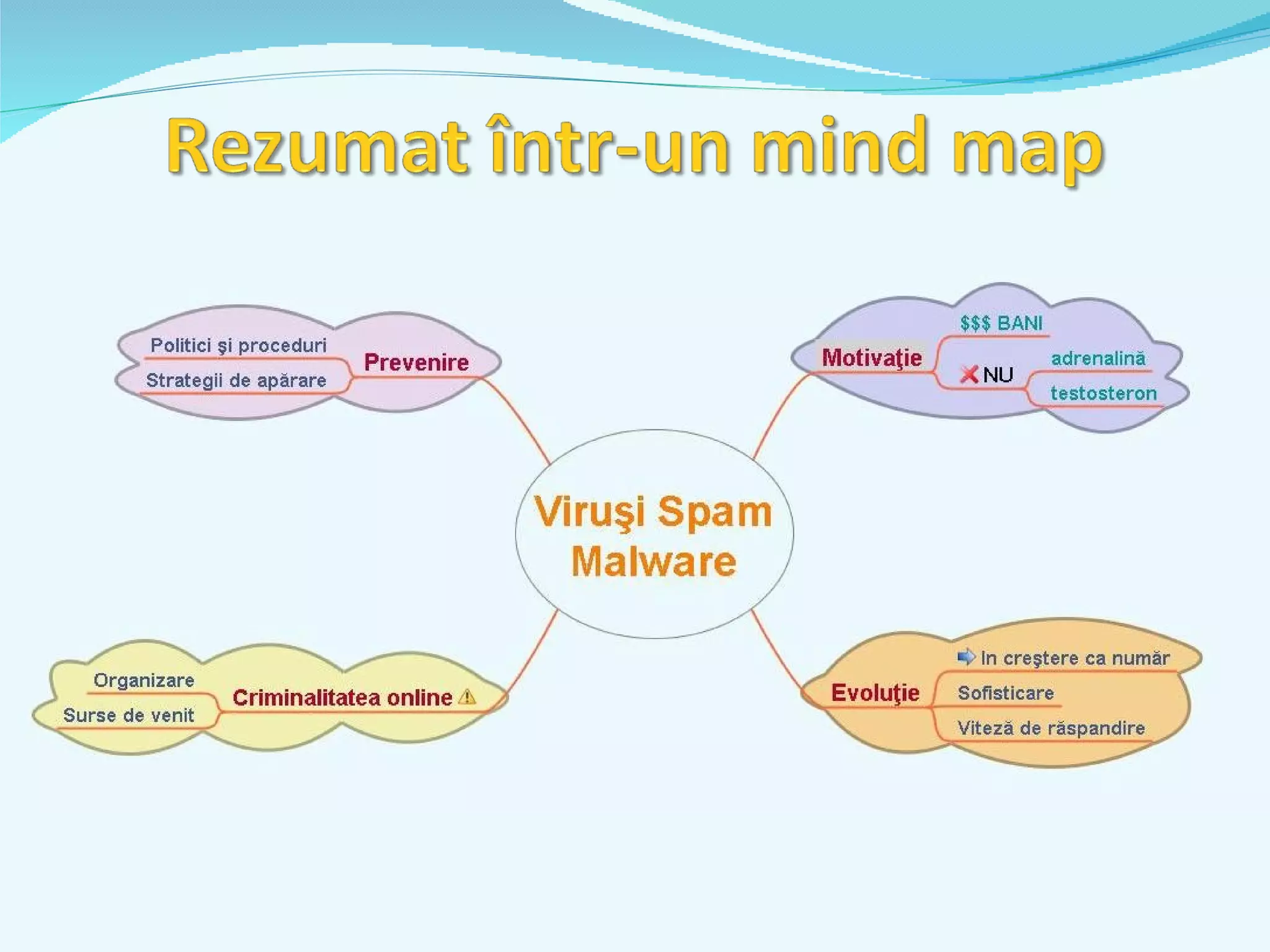 Virusi Spam Malware Tendinte | PDF