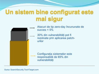 Virusi Spam Malware Tendinte | PDF