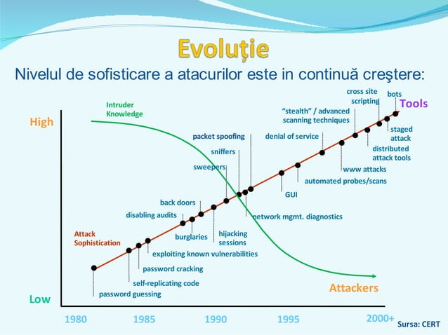 Virusi Spam Malware Tendinte | PDF