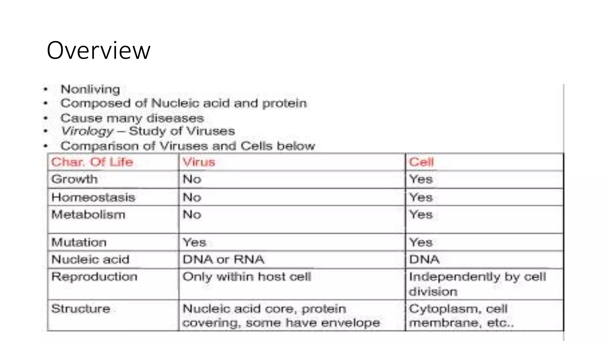 Virus, its types, classification and replication of virus | PPT