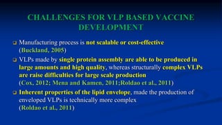 Virus like particles by eazhisai | PPT