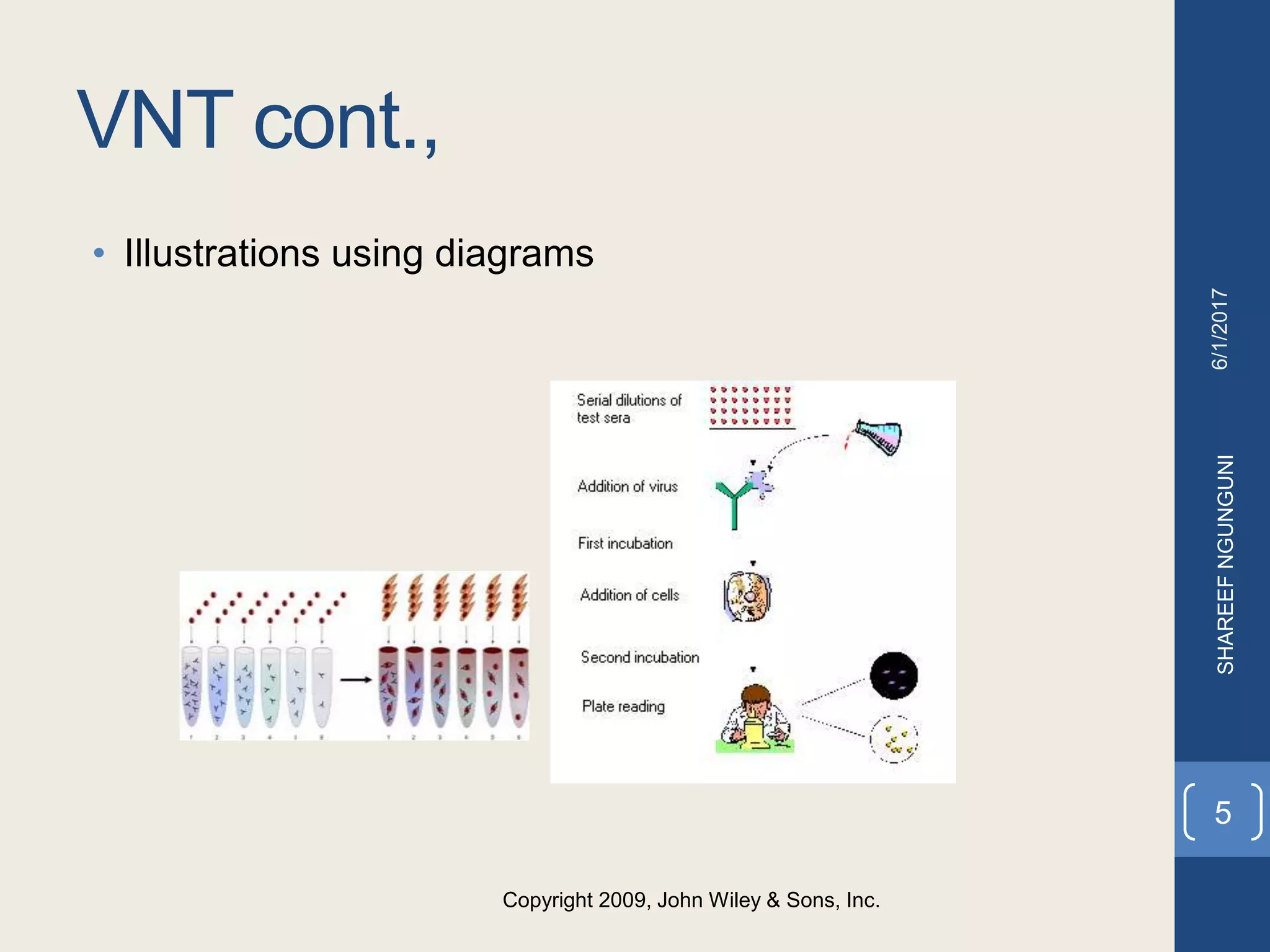 Virus neutralization test | PPTX