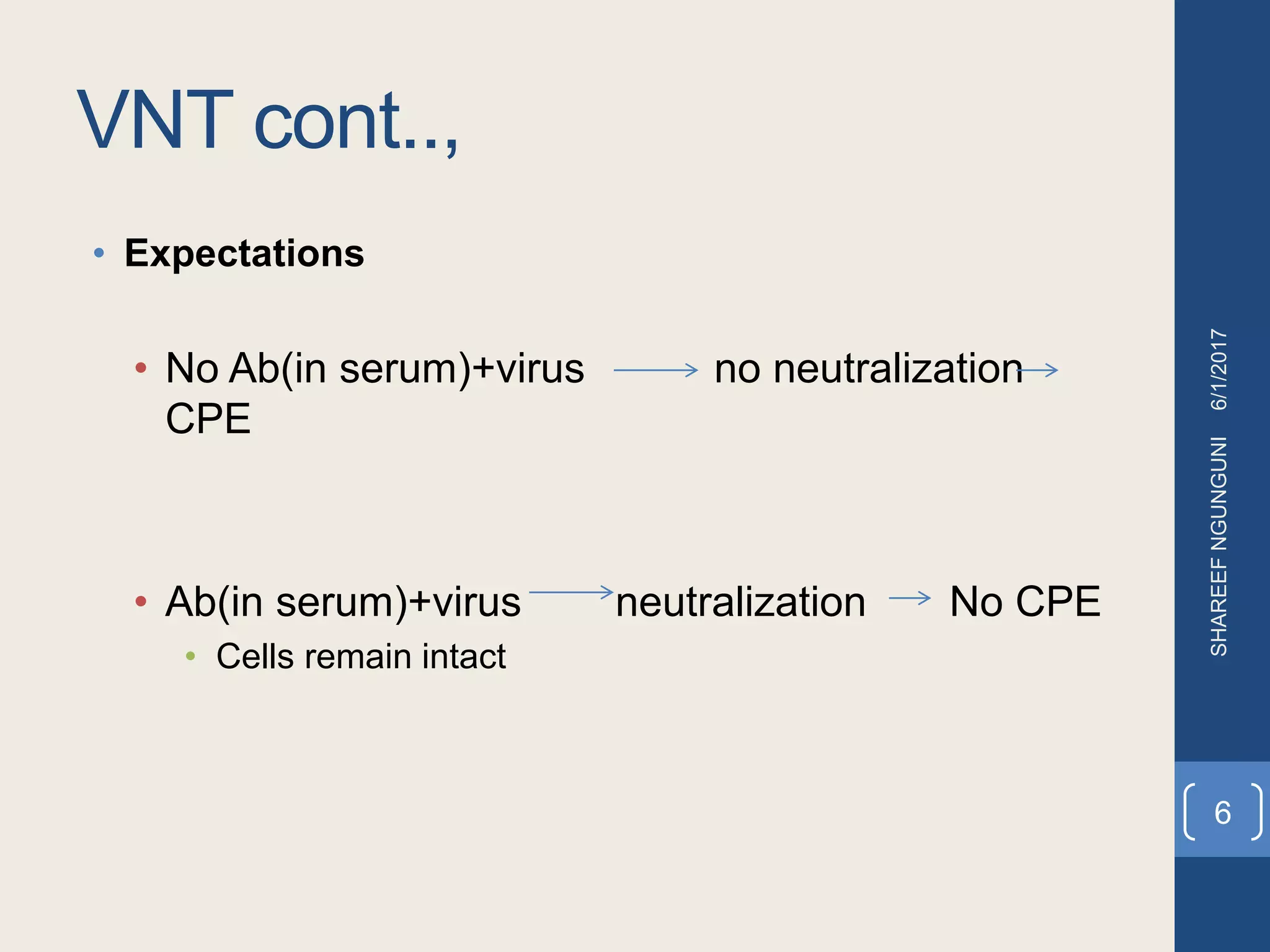 Virus neutralization test | PPTX