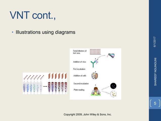 Virus neutralization test | PPTX