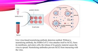 Virus neutralization test.pptx types and applications | PPTX