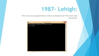 History of Computer Virus | PPTX