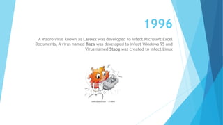 History of Computer Virus | PPTX