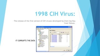 History of Computer Virus | PPTX