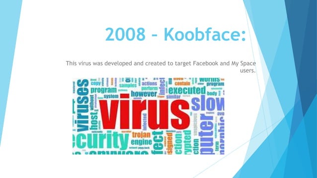 History of Computer Virus | PPTX