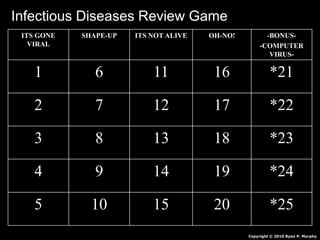 Virus, Viruses, PowerPoint Review Game, Quiz, Biology, | PPTX