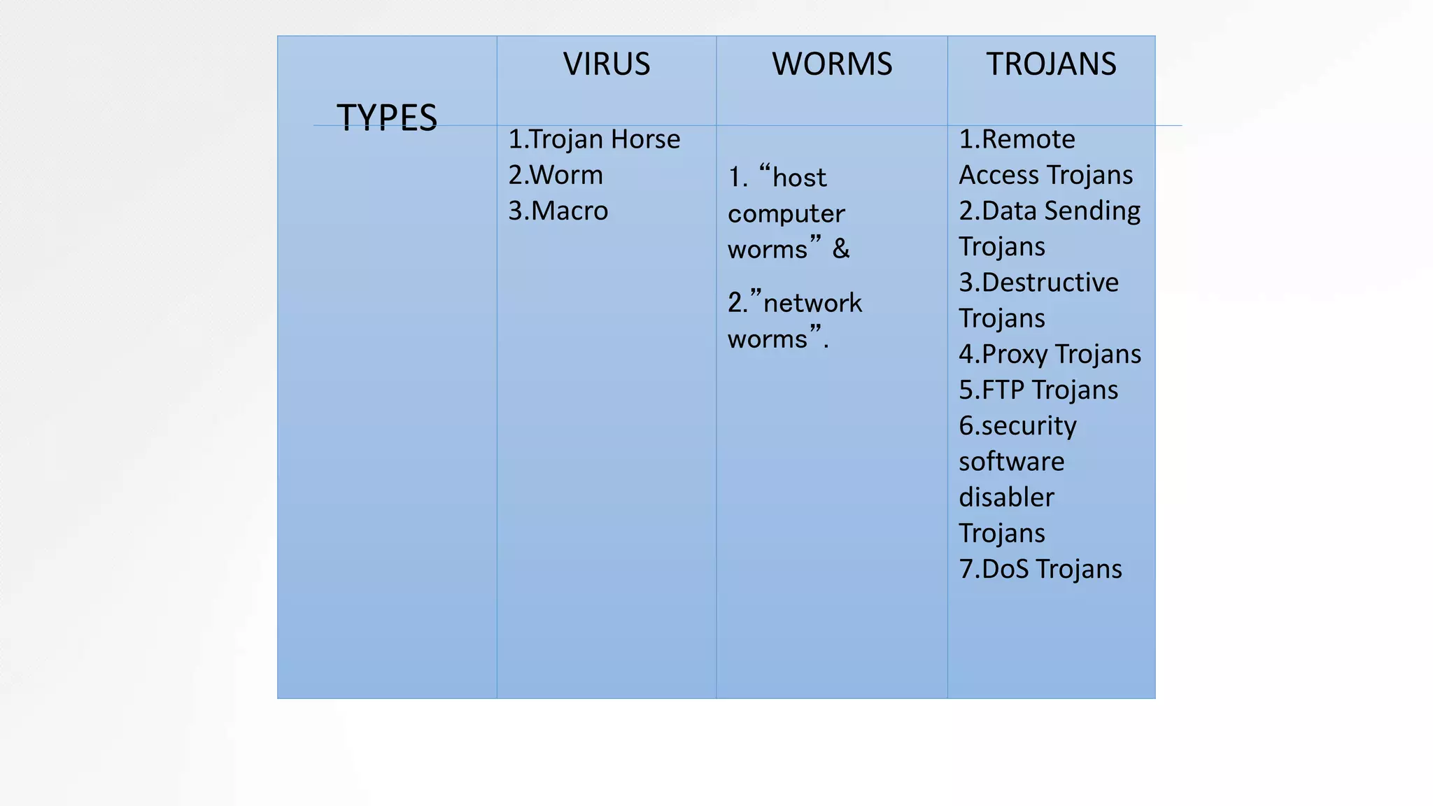 Virus and its CounterMeasures -- Pruthvi Monarch | PPTX
