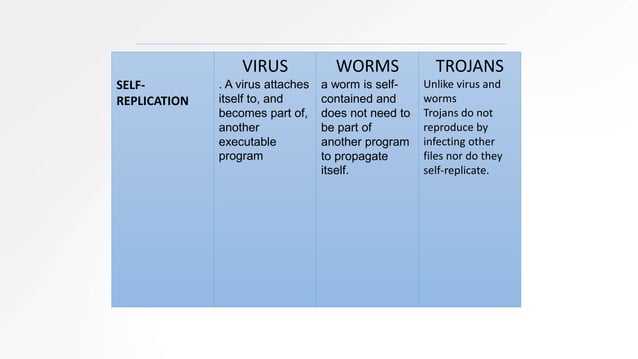 Virus and its CounterMeasures -- Pruthvi Monarch | PPTX | Operating ...
