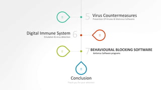 Virus and its CounterMeasures -- Pruthvi Monarch | PPTX