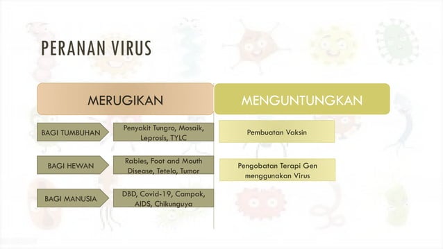 PPT Materi Virus untuk kelas X SMA/MA.pptx