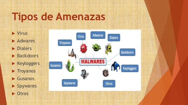 Virus Y Amenazas Informaticas