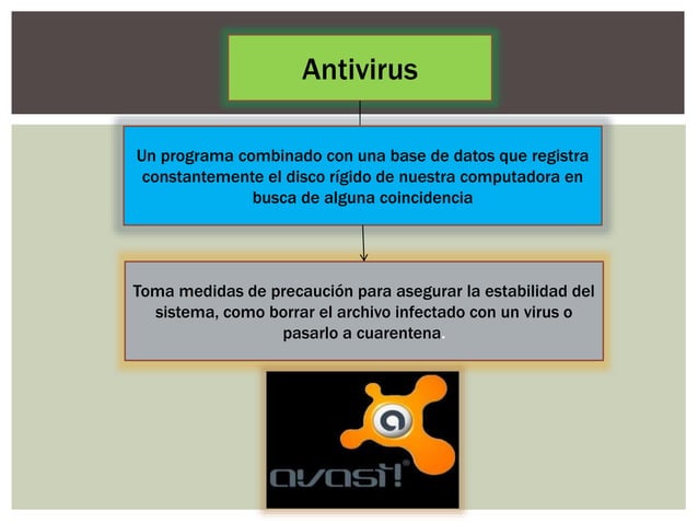 Virus y antivirus | PPTX