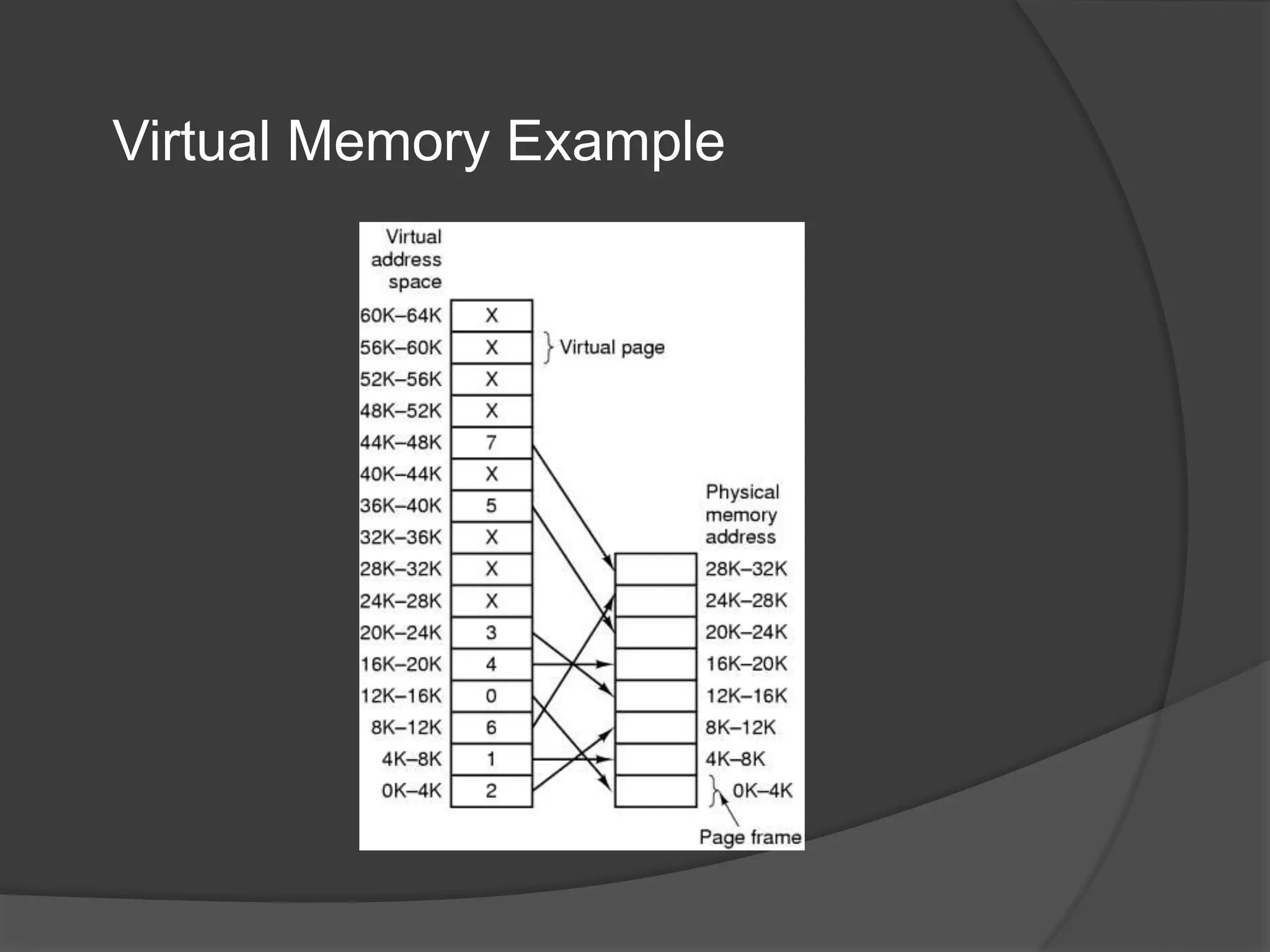 Virtual memory - Demand Paging | PPT