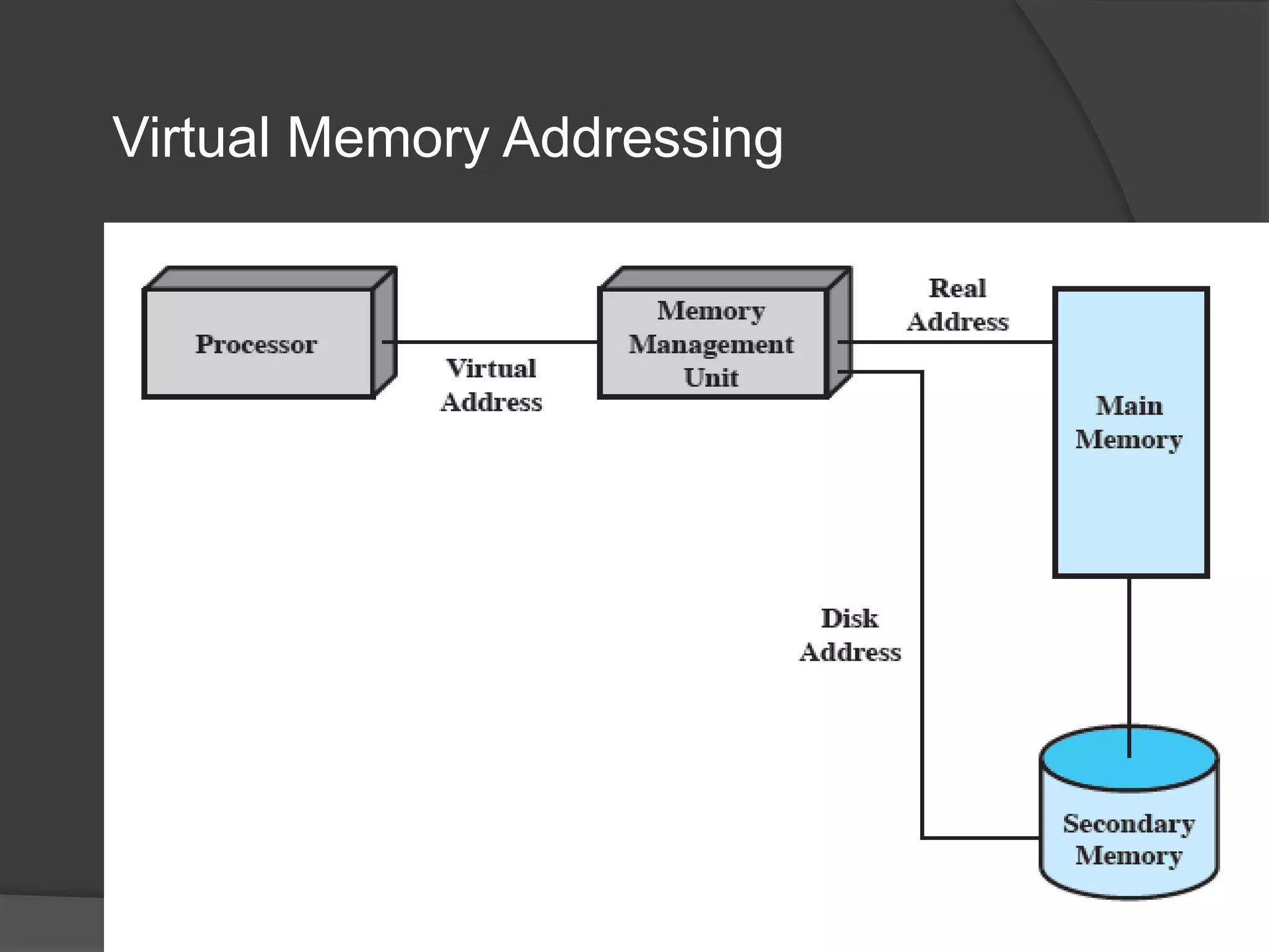 Virtual memory - Demand Paging | PPT